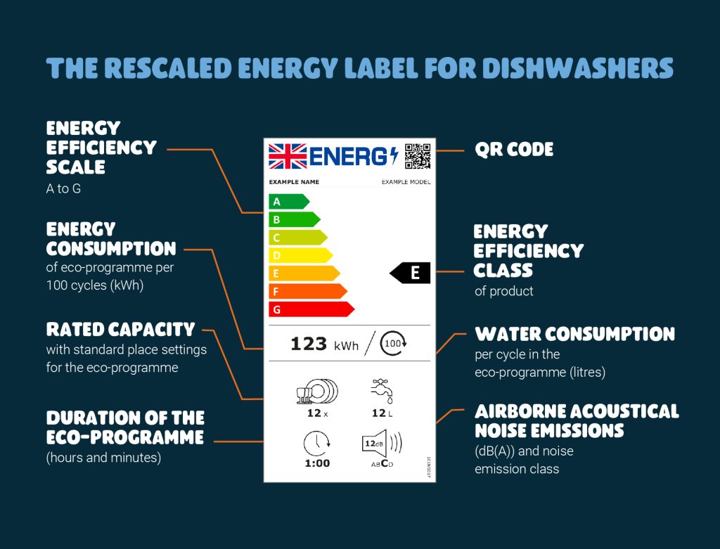Best energy rating dishwasher store